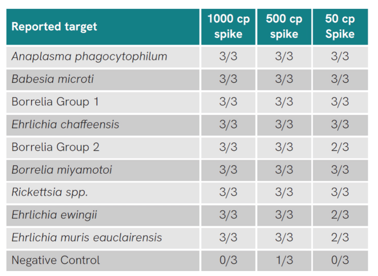 Bead Mill Homogenization and chemagic™ 360 Automated DNA Extraction Workflow for High-Definition ...